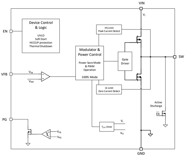 Διάγραμμα φραγμών - βήμα της Texas Instruments TPS62A0x/TPS62A0xA - κάτω από τους μετατροπείς Διάγραμμα φραγμών - βήμα της Texas Instruments TPS62A0x/TPS62A0xA - κάτω από τους μετατροπείς