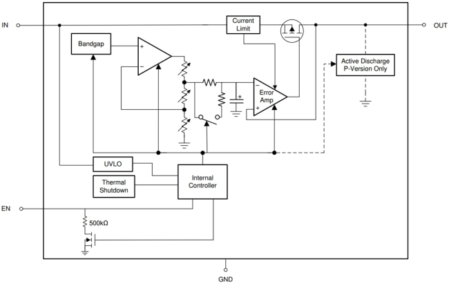 Block Diagram - Texas Instruments TPS7A20 Low-Dropout (LDO) Linear Regulator Block Diagram - Texas Instruments TPS7A20 Low-Dropout (LDO) Linear Regulator