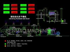 마그네슘 sulfate Granule Dryer 크리스탈화 된 재료 건조 장비