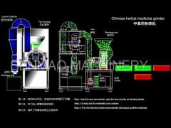 기계 뷰티푸아들 형태 7.5 kw를 부수는 한약 초미세 분말