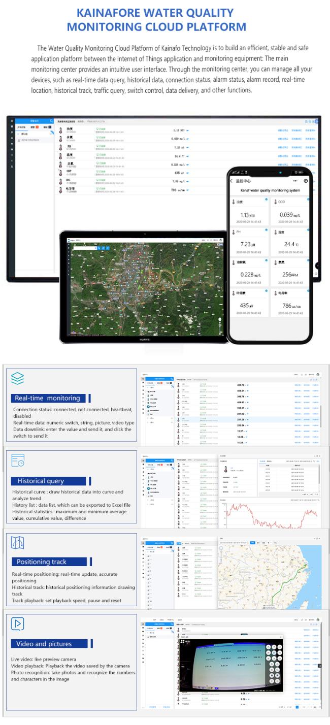 Cloud platform for drainage network water quality monitoring system