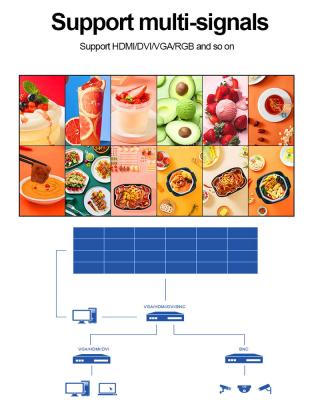 Chine 4x4 affichage de mur visuel du contrôleur RS232 500nits 4k sans couture à vendre
