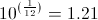 Formula for preferred resistor values Formula for preferred values for resistors 10^(1/12)=1.21