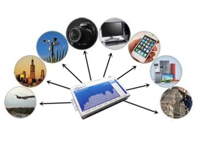 China Sistema de controlo distribuído DCS da G/M GPRS RTU para a automatização industrial à venda