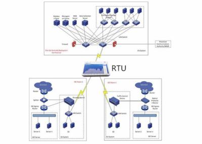 中国 RTUのスマートな遠隔遠隔測定工学の単位のホーム セキュリティーの警報システム無線Gsmの警報システム 販売のため