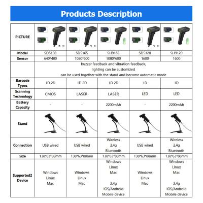 China Portable Wireless Qr Code Reader 2D Bar Code Scanners Automatic Manumal Scanning Machine for Alipay Passport Reader for sale