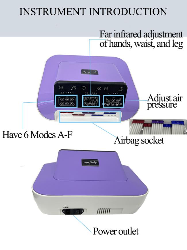 Leg treatment demonstration