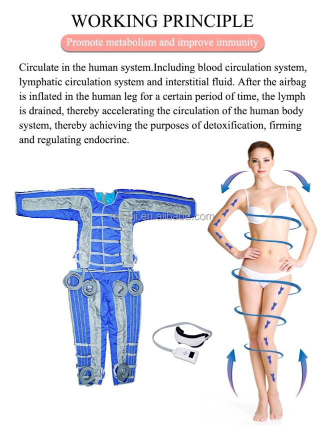 Pressotherapy technology demonstration