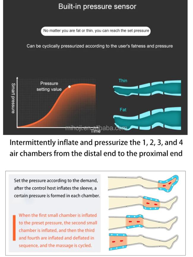 Far Infrared Technology Diagram