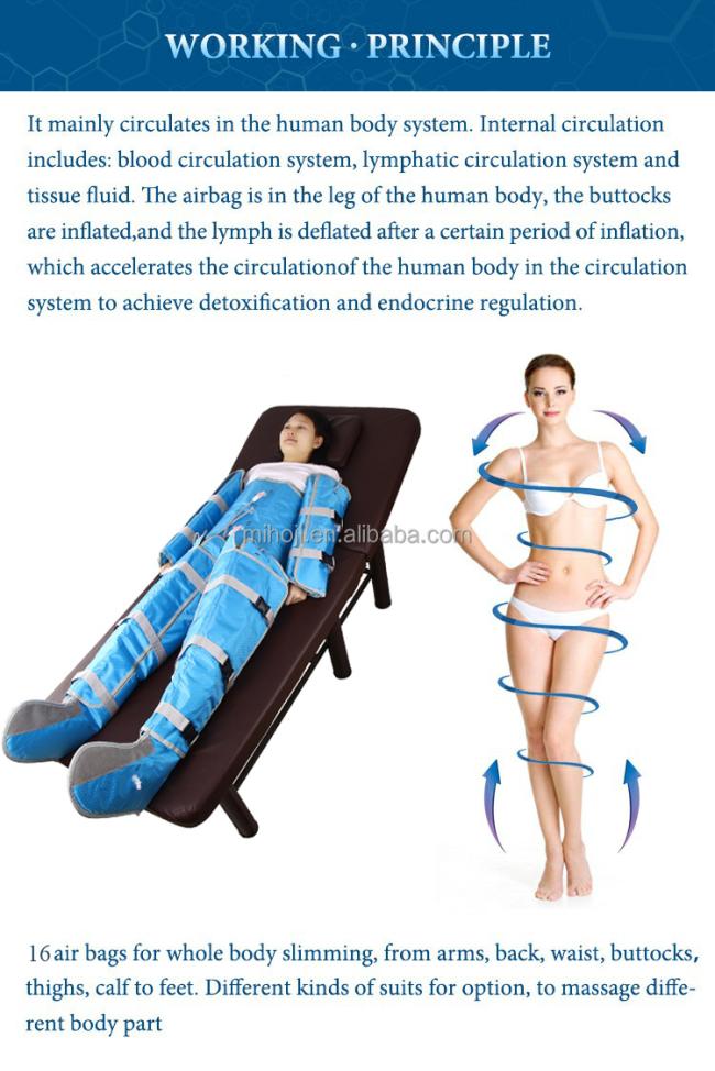 Pressotherapy Treatment in Progress