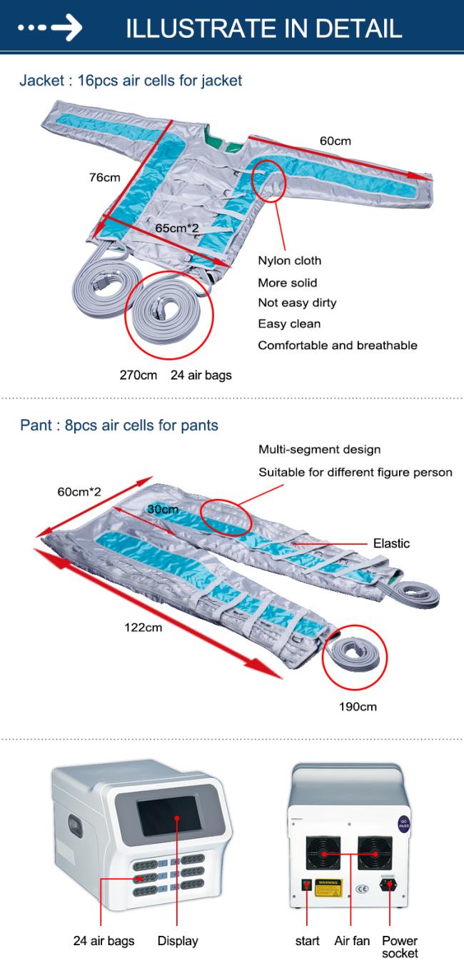 Multiple treatment modes display