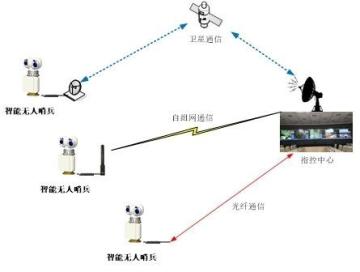 Advanced Drone Detection Radar for Tripod Stand Installation Solutions