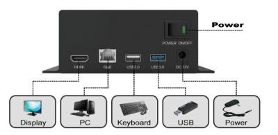 China 1080P Digital Camera Microscope Accessories 4 Channels Support USB2.0 for sale