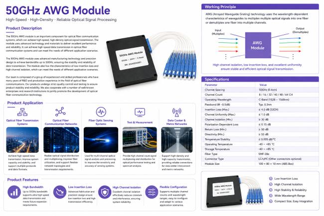 50GHz AWG DWDM Module