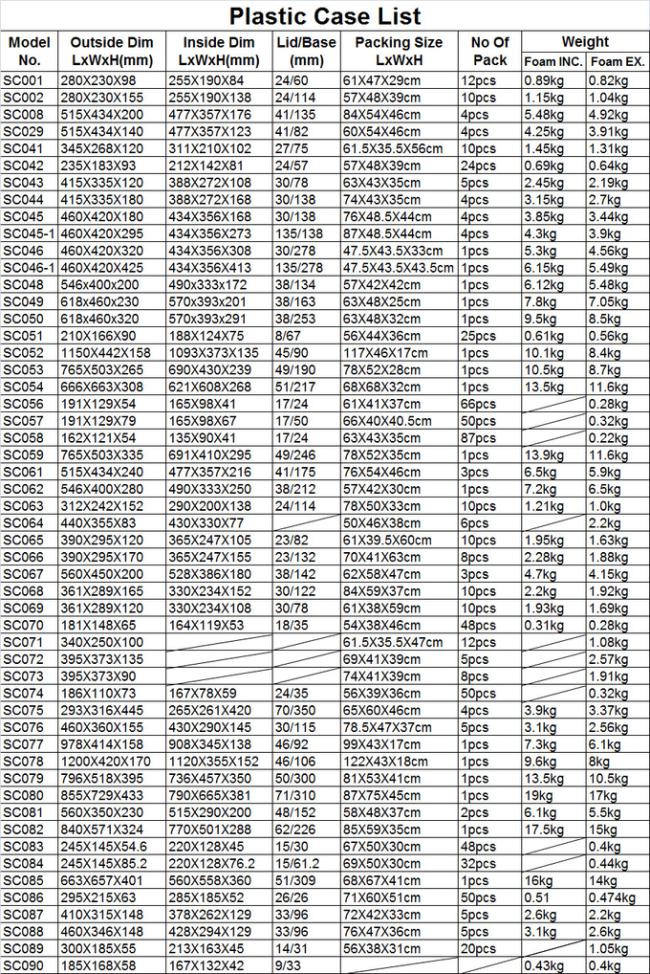 IP67 Mini Low Price Plastic Waterproof Hard Disk Case 10