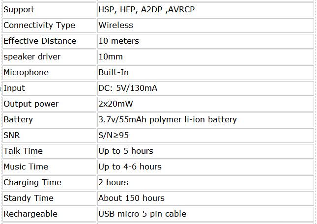 OEM Long Range Stereo Wireless Headset
