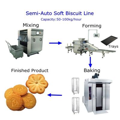 China Linha de produção macia moldador giratório do biscoito de Skywin|Preço da máquina da fabricação de biscoitos à venda