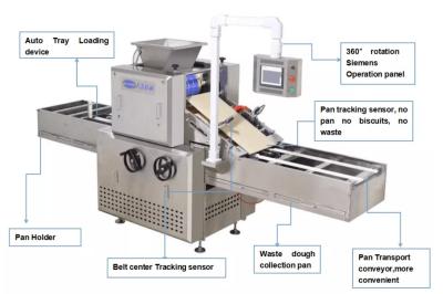 China Cadena de producción de Tray Type Rotary Moulder Biscuit microprocesador de la galleta que hace la máquina en venta