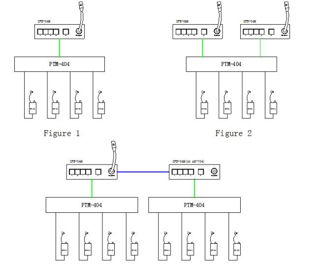 TELIKOU NEW UPDATED IFB SYSTEM PTM-404 IFB ROUTER