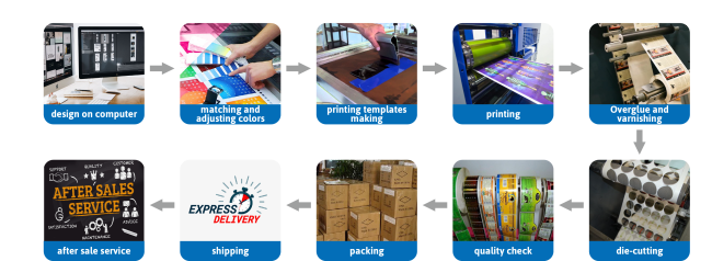 Vial label printing process