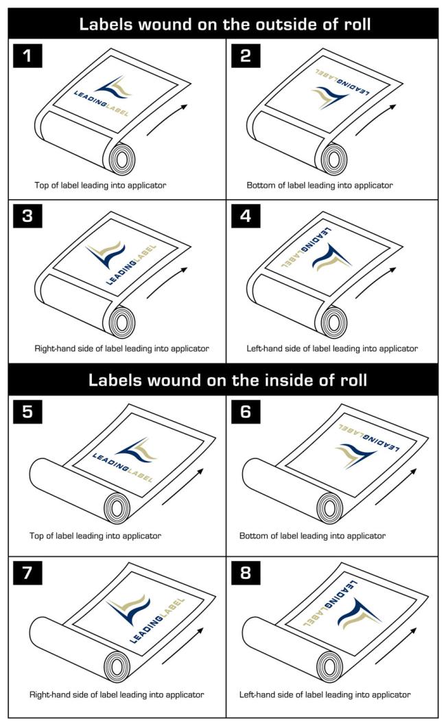 Label orientation numbering system