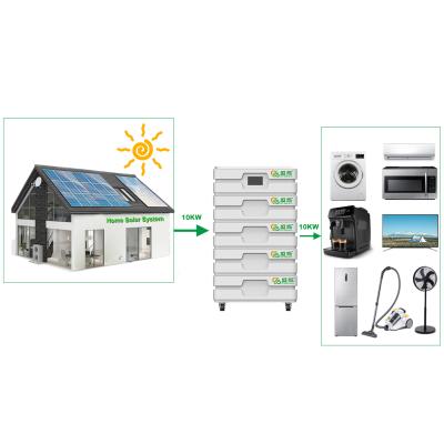 Cina Il pannello solare del gruppo elettrogeno 10kw del modulo domestico ha fissato l'energia di potere sulla griglia in vendita