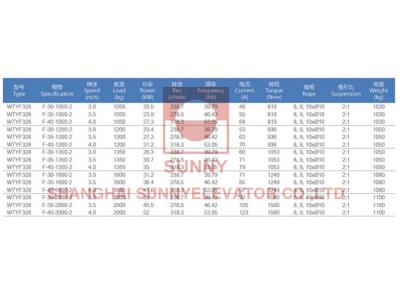 中国 永久マグネット同期Gearlessエレベーターの牽引機械630kgは評価した 販売のため