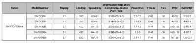 중국 엘리베이터 부속 속도 0.5 - 1.0 M/S를 가진 Gearless 견인 기계 판매용