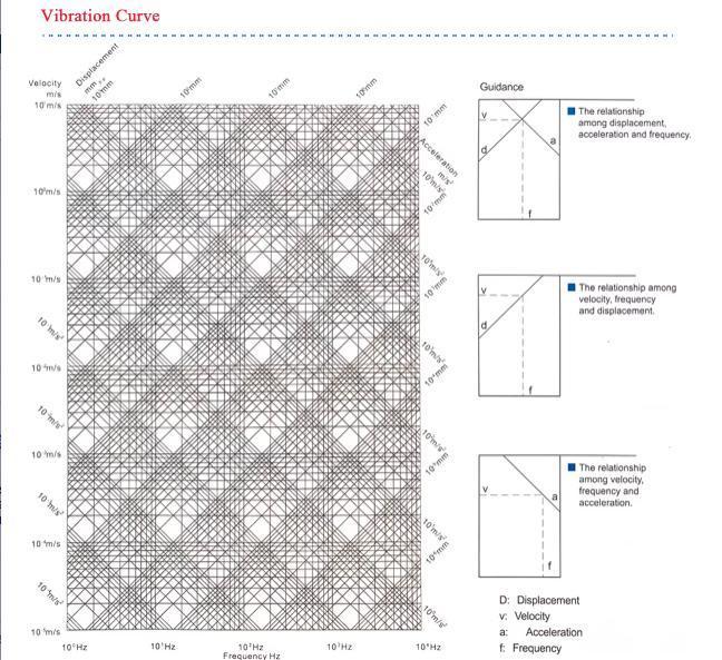 Complete vibration testing system setup