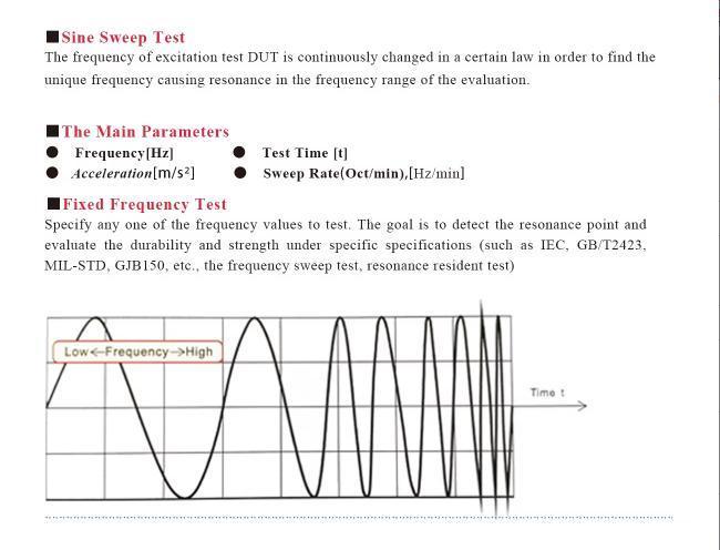 Close-up of vibration testing system components