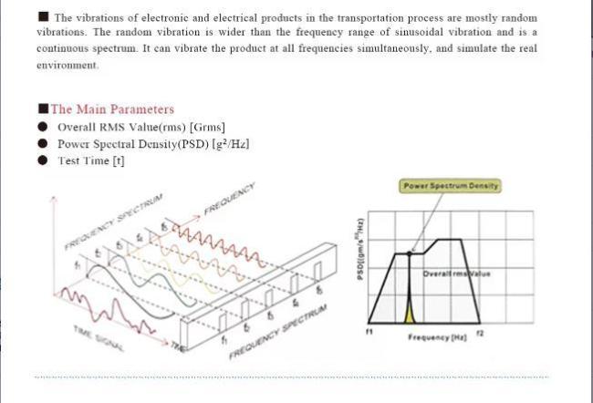Vibration testing system in operation
