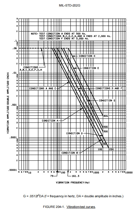Vibration test equipment side view