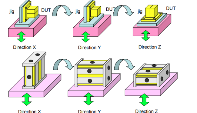 Vibration test methods for small DUTs