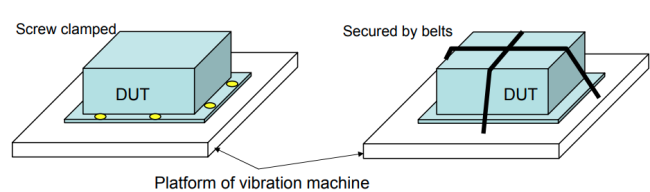 Battery pack vibration testing setup