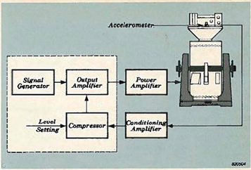 Vibration testing exciter setup diagram
