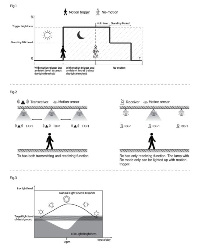 Remote control diagram 2