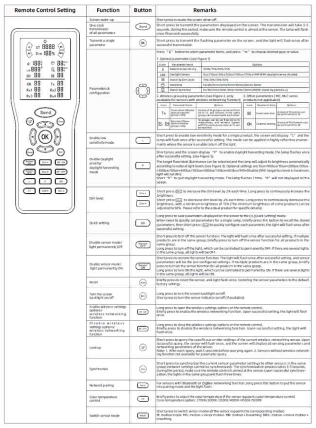 Remote control diagram 1