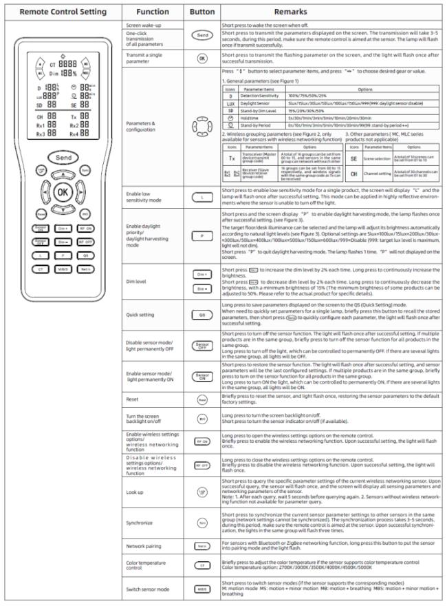 Remote control front view