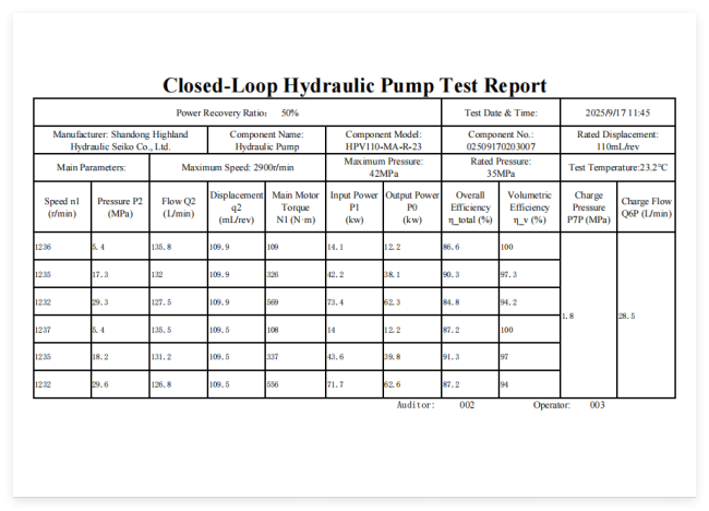 HPV110 Hydraulic Pump Factory Performance Testing