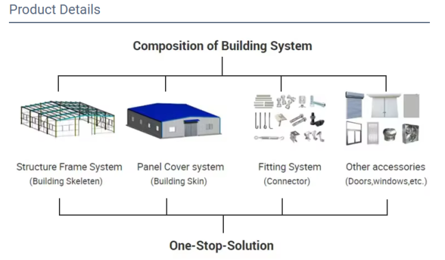 Steel structure construction site