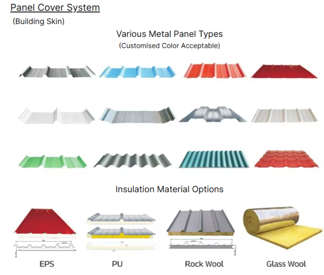 Completed steel structure building