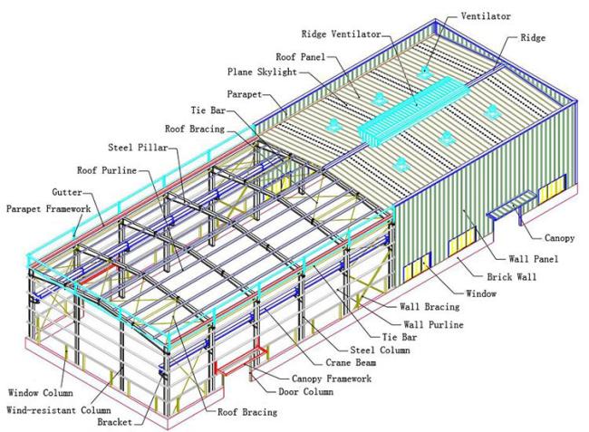 Steel frame building structure showing components and assembly