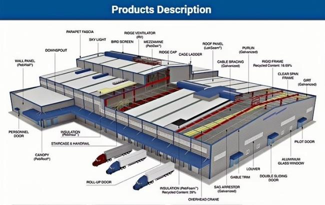 Exterior view of steel structure workshop showing clean industrial design