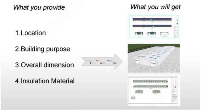 Factory production of steel building components