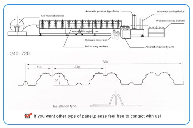 automatic cold rolled metal floor deck tile making machine in china