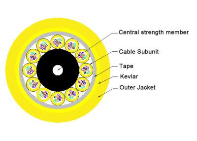 China Cable de conexión MPO APC SM de 144 núcleos de 40G 100G en venta