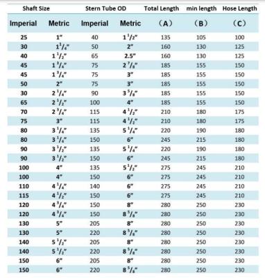 Elastomeric Polymer Split Plain Bearing The Perfect Choice for Water-Lubricated
