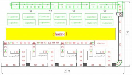 Clamp Style Gathering Machine in operation