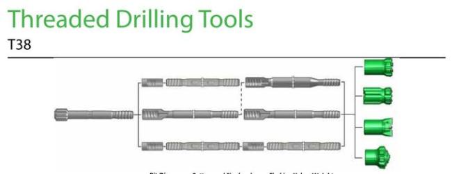 64mm T38 Top Hammer Drilling Thread Hard Rock Drill Bit For Bench Drilling 0