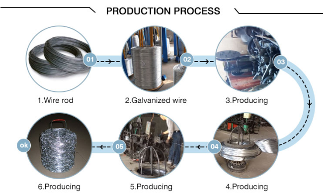 Barbed wire production facility